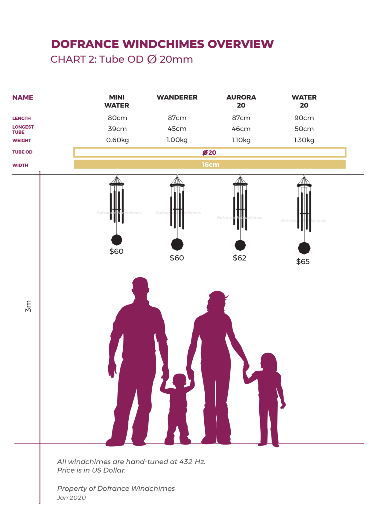 Price charts | Dofrance Wind chimes