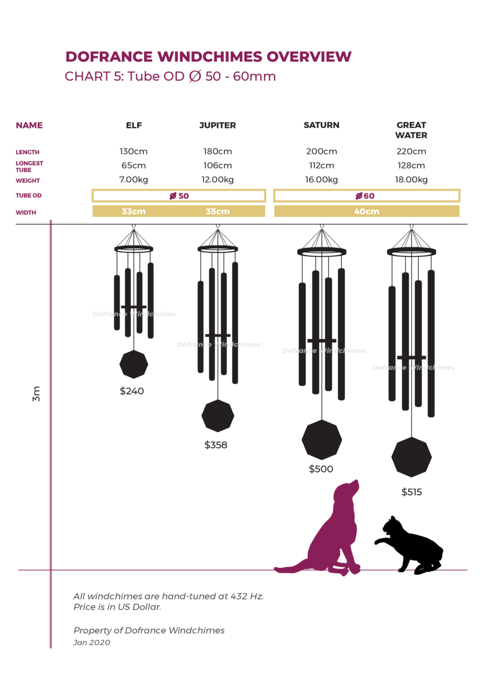 Price charts | Dofrance Wind chimes