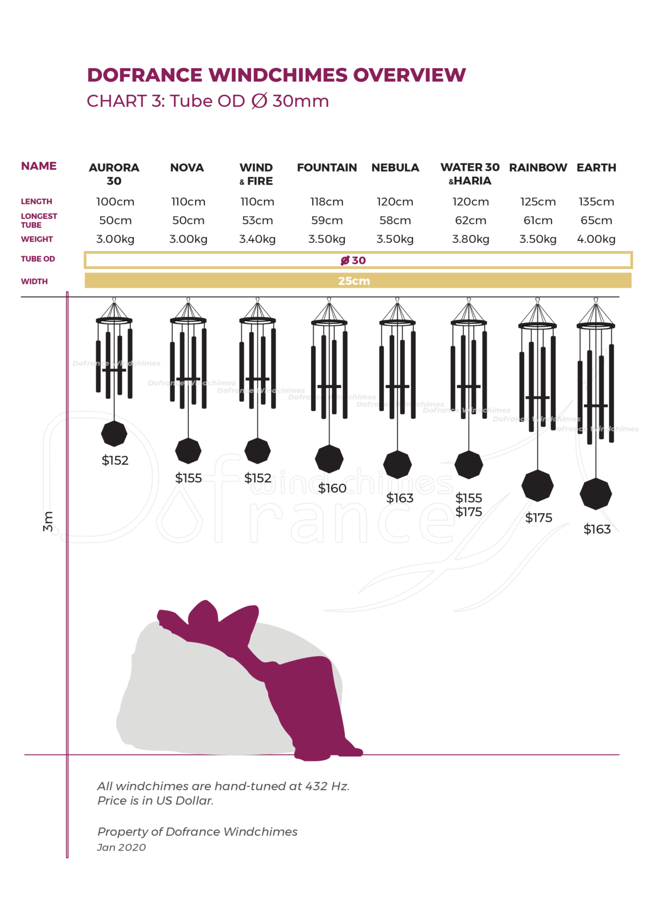 Price charts | Dofrance Wind chimes